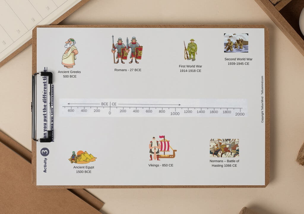 Playful History – Tellus Mind